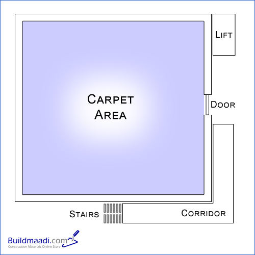What is Carpet Area? | Difference between Built-up & Super Built-up area?